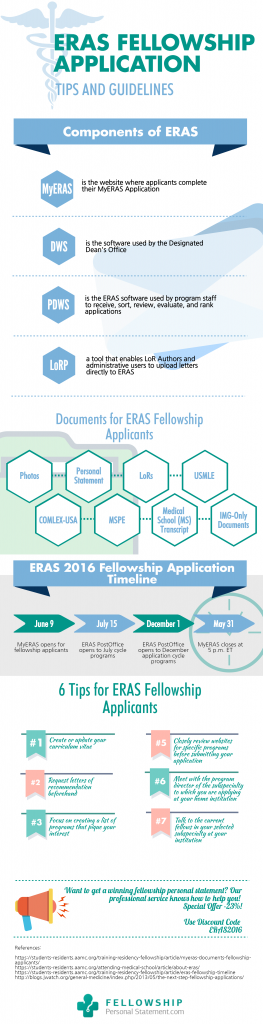 ERAS Fellowship Application: Essential Guidelines and Tips